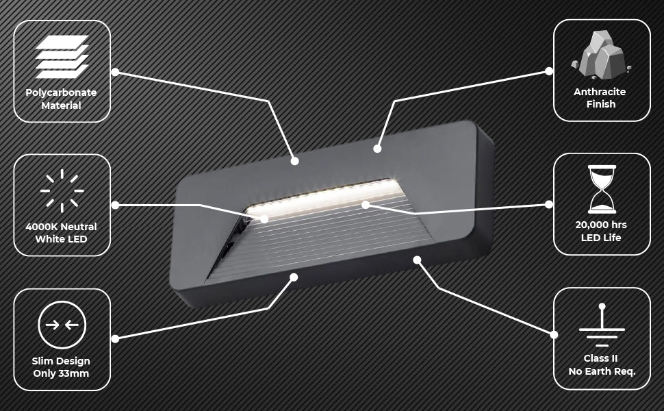 Brick Lights – Outdoor LED Brick Wall Lights | LightHub Direct