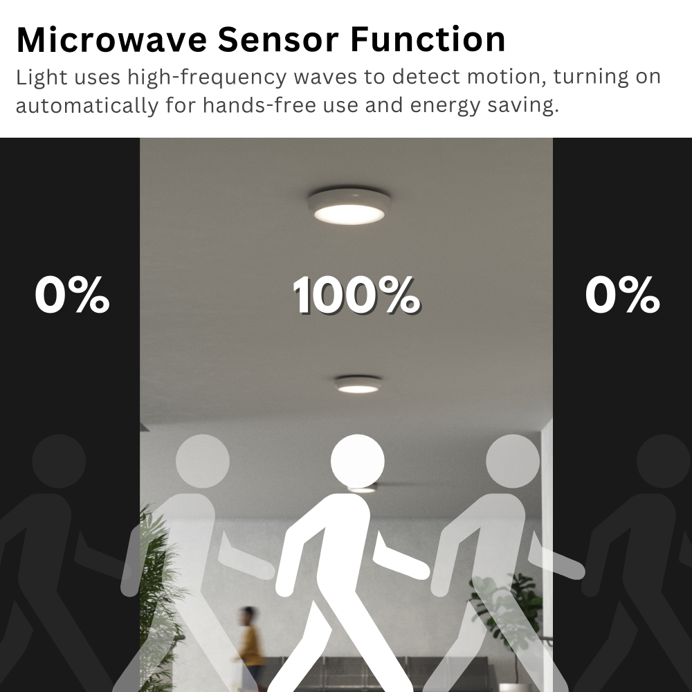 Emergency Bulkhead Lights | LED Emergency Bulkhead Lighting – LightHub ...