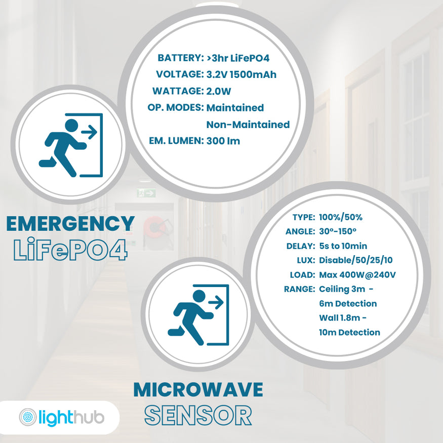 Microwave Sensor Lights | Indoor LED Motion Sensor Lighting – LightHub ...